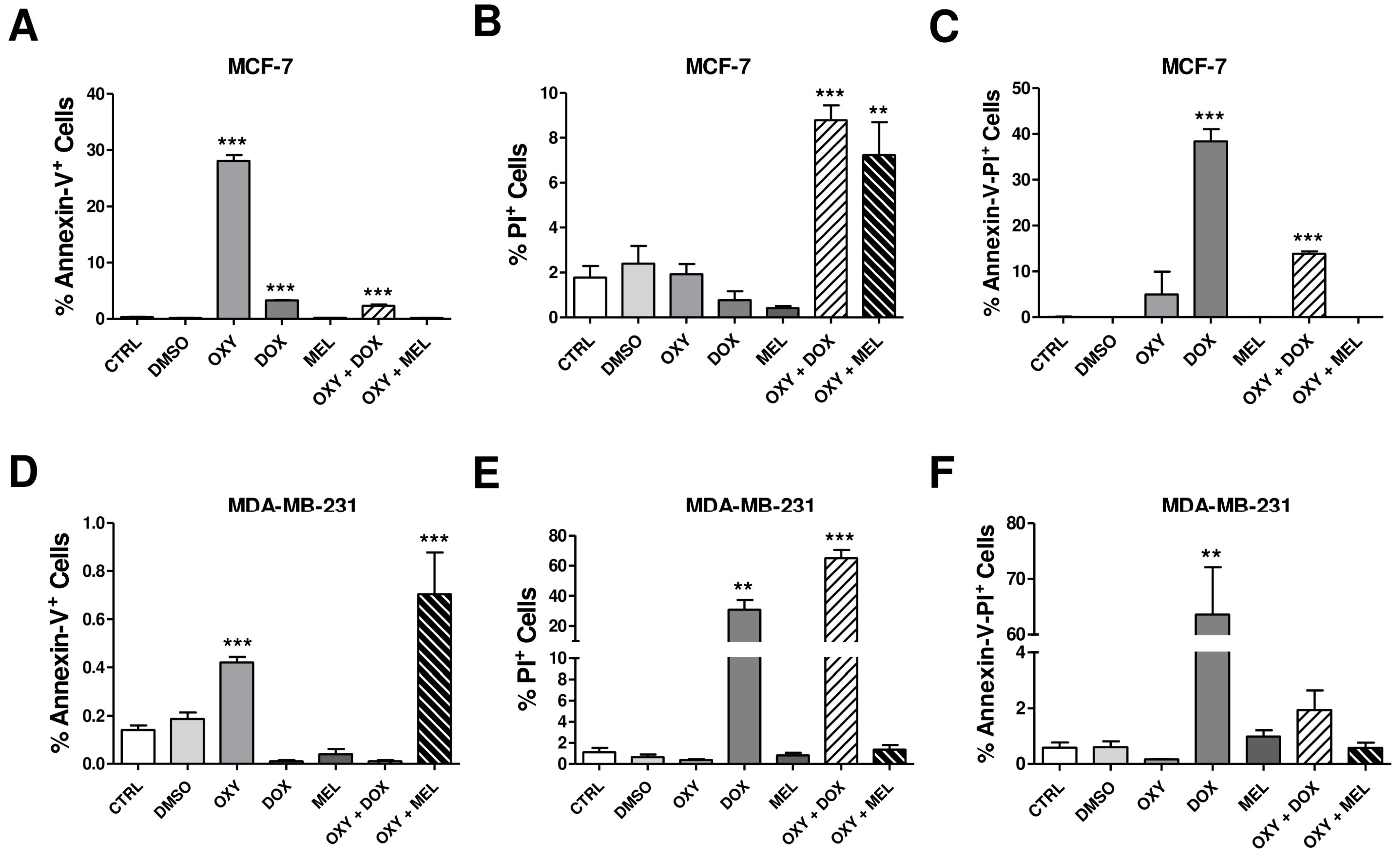 Pharmaceutics | Free Full-Text | Oxyresveratrol in Breast Cancer Cells ...