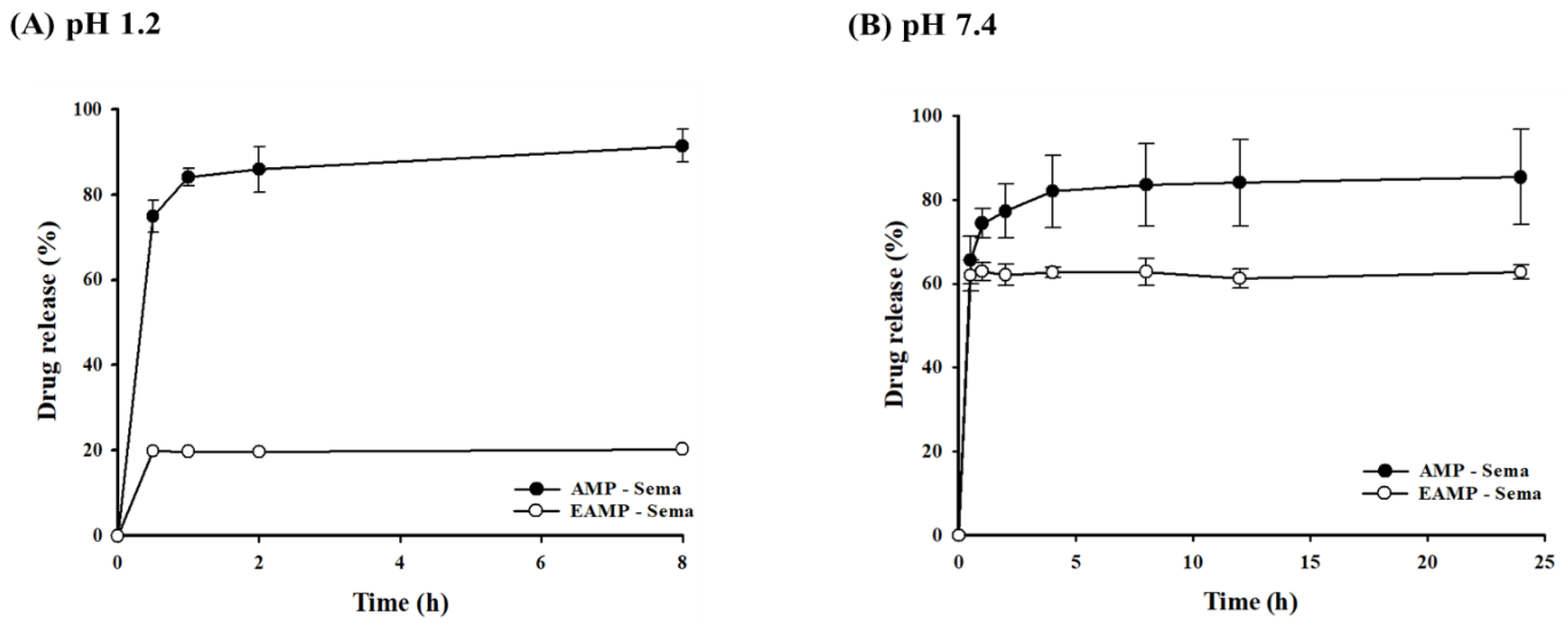 Enhanced Oral Efficacy of Semaglutide via an Ionic Nanocomplex with ...