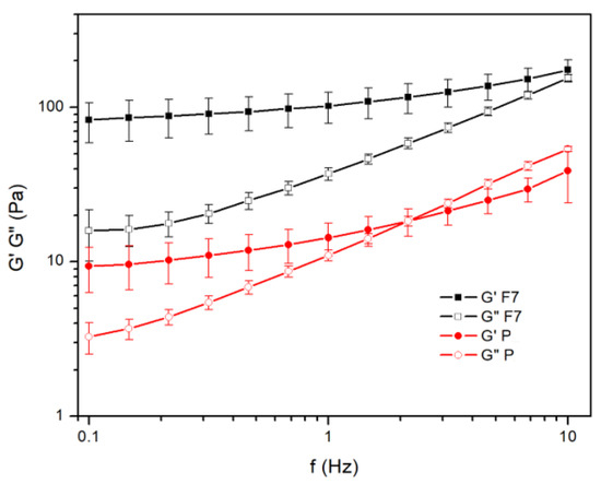 Liquid- and Semisolid-Filled Hard Gelatin Capsules Containing Alpha ...