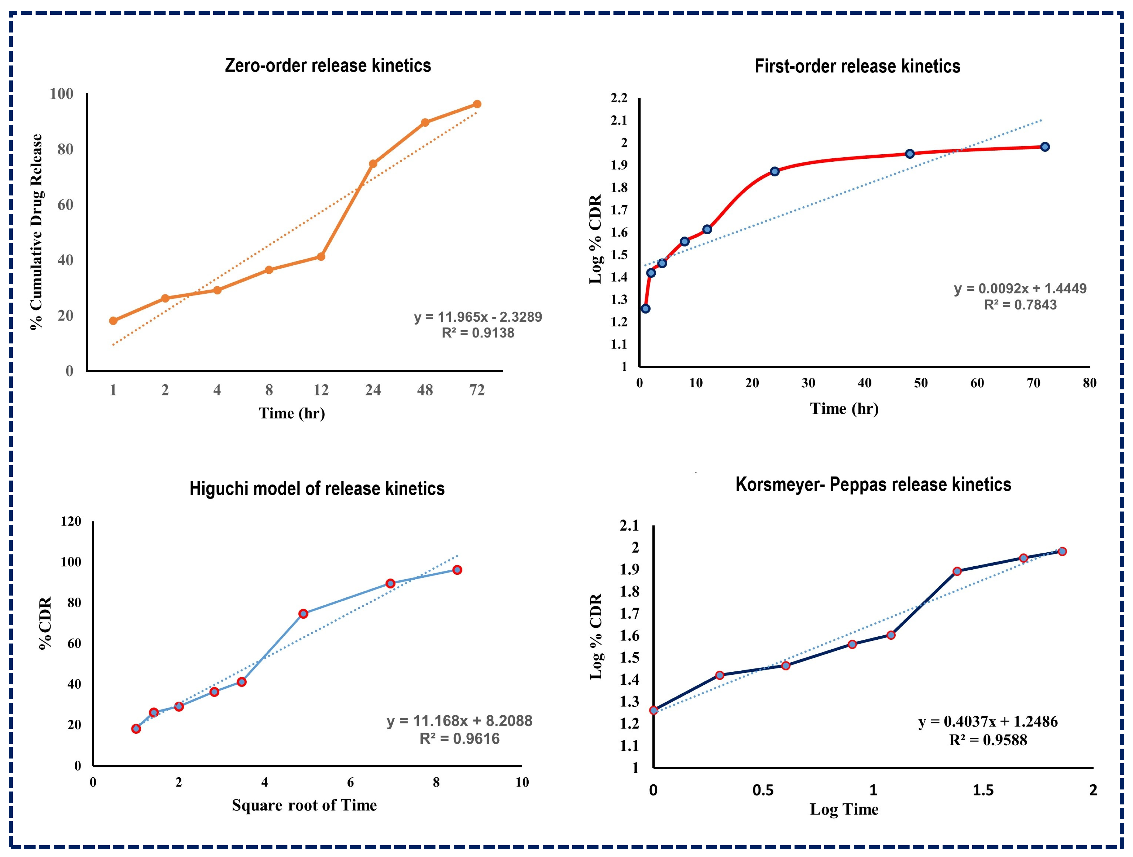 Quality-by-Design-Driven Nanostructured Lipid Scaffold of Apixaban ...