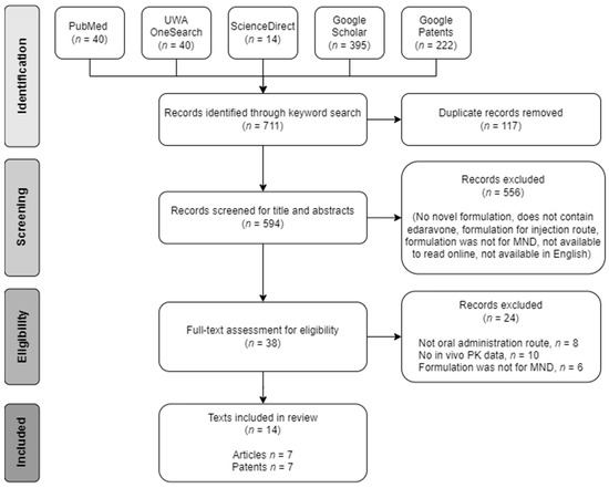 Edaravone for the Treatment of Motor Neurone Disease: A Critical Review ...