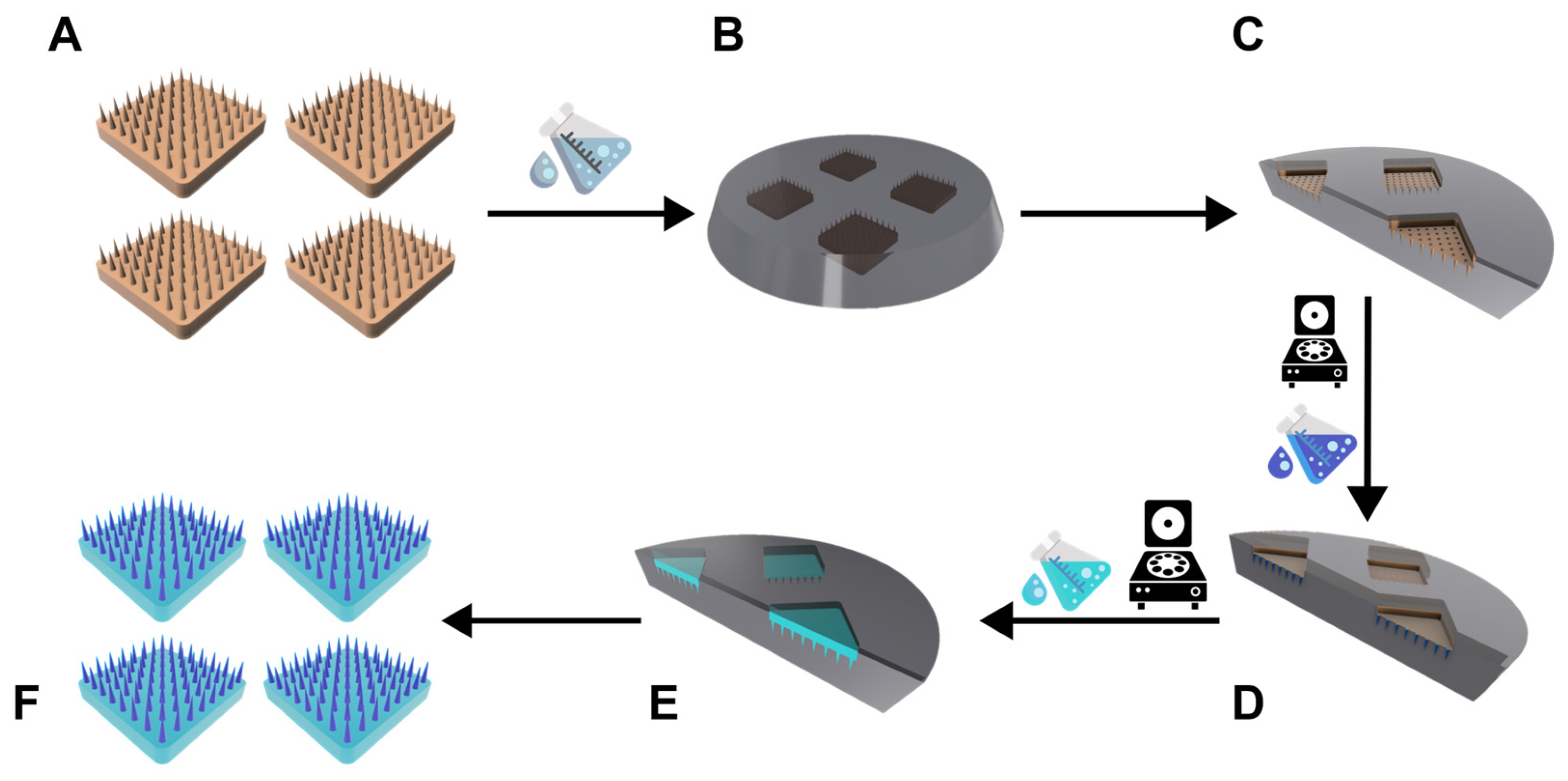 A Stereolithography-Based Modified Spin-Casting Method for Faster ...