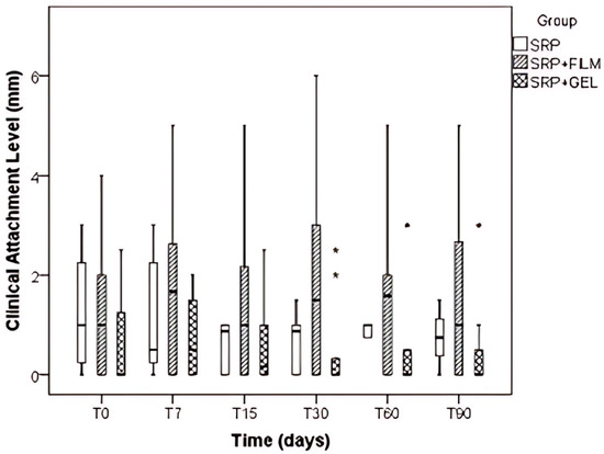 Metronidazole Modified-Release Therapy Using Two Different Polymeric ...