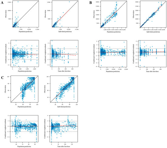 Toward Model-Informed Precision Dosing for Remimazolam: A Population ...