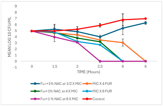 Liposomal Drug Delivery against Helicobacter pylori Using Furazolidone ...