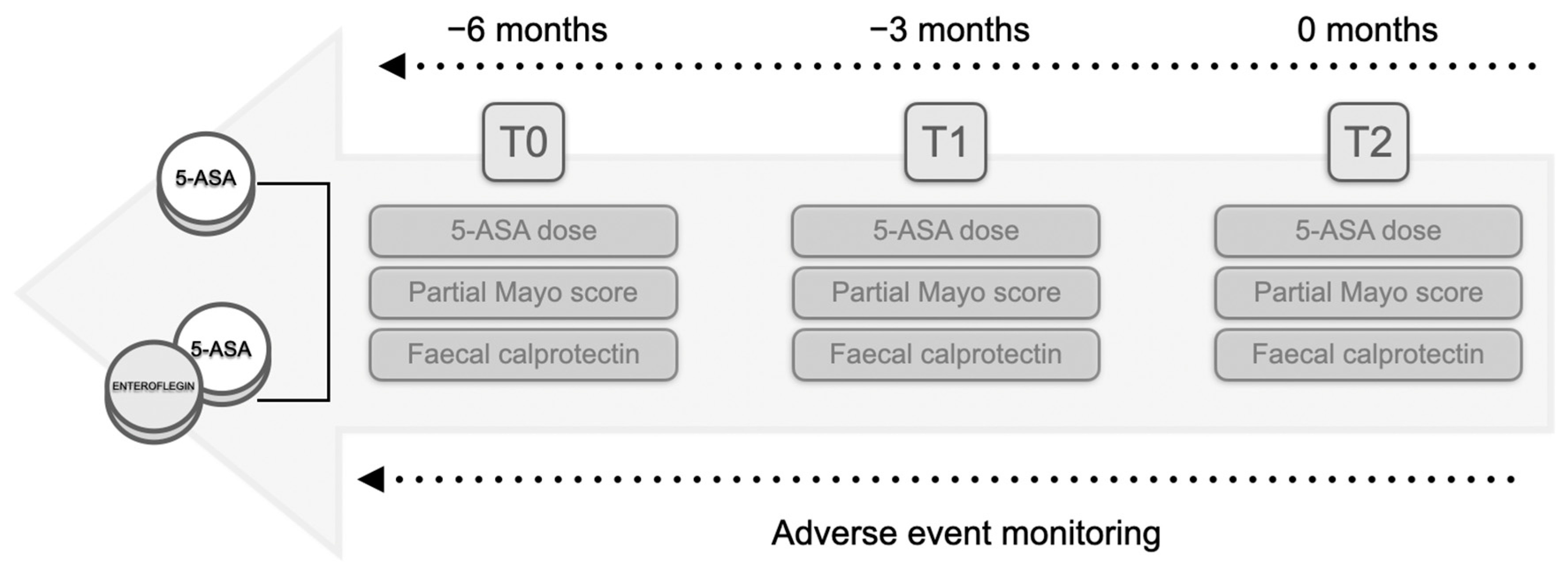 Enhancing Oral 5-ASA Effectiveness in Mild-to-Moderate Ulcerative ...