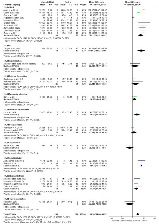 Comparative Efficacy of Animal Depression Models and Antidepressant ...