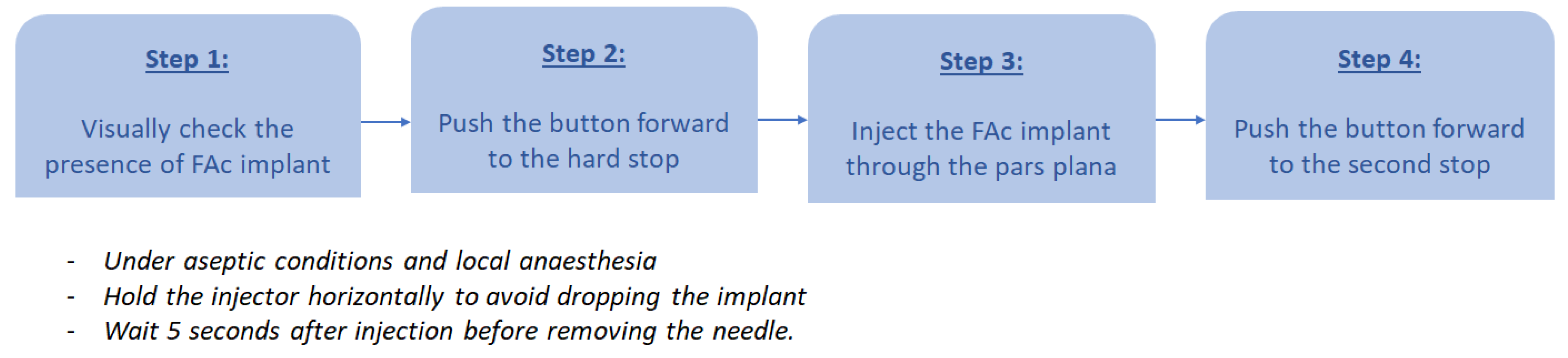 Efficacy and Safety of Fluocinolone Acetonide Implant in Diabetic ...