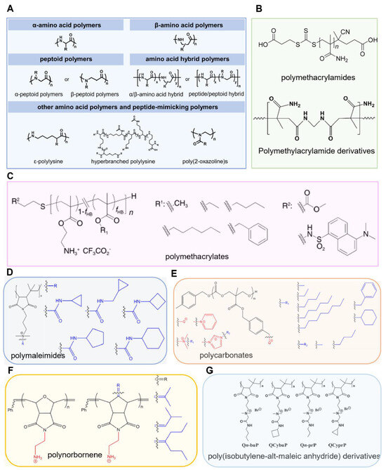 Emerging Trends in Dissolving-Microneedle Technology for Antimicrobial ...