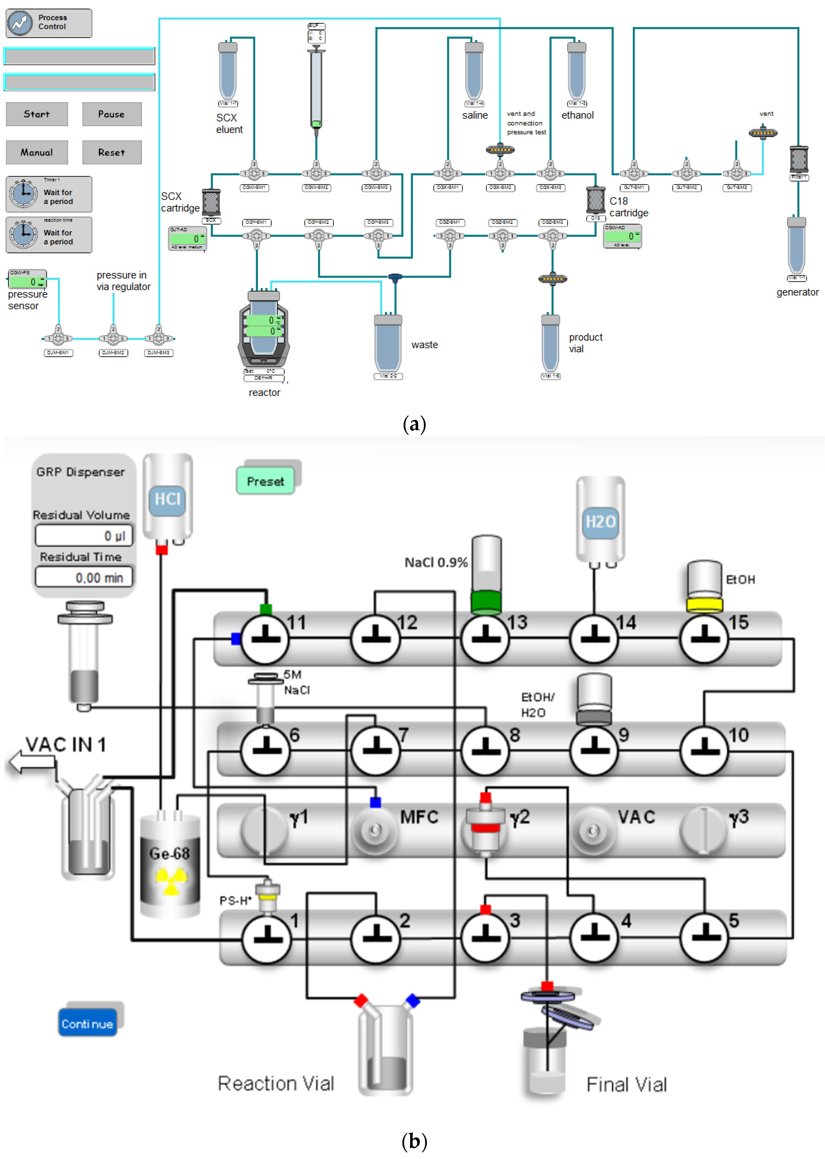Automated Production of [68Ga]Ga-Desferrioxamine B on Two Different ...