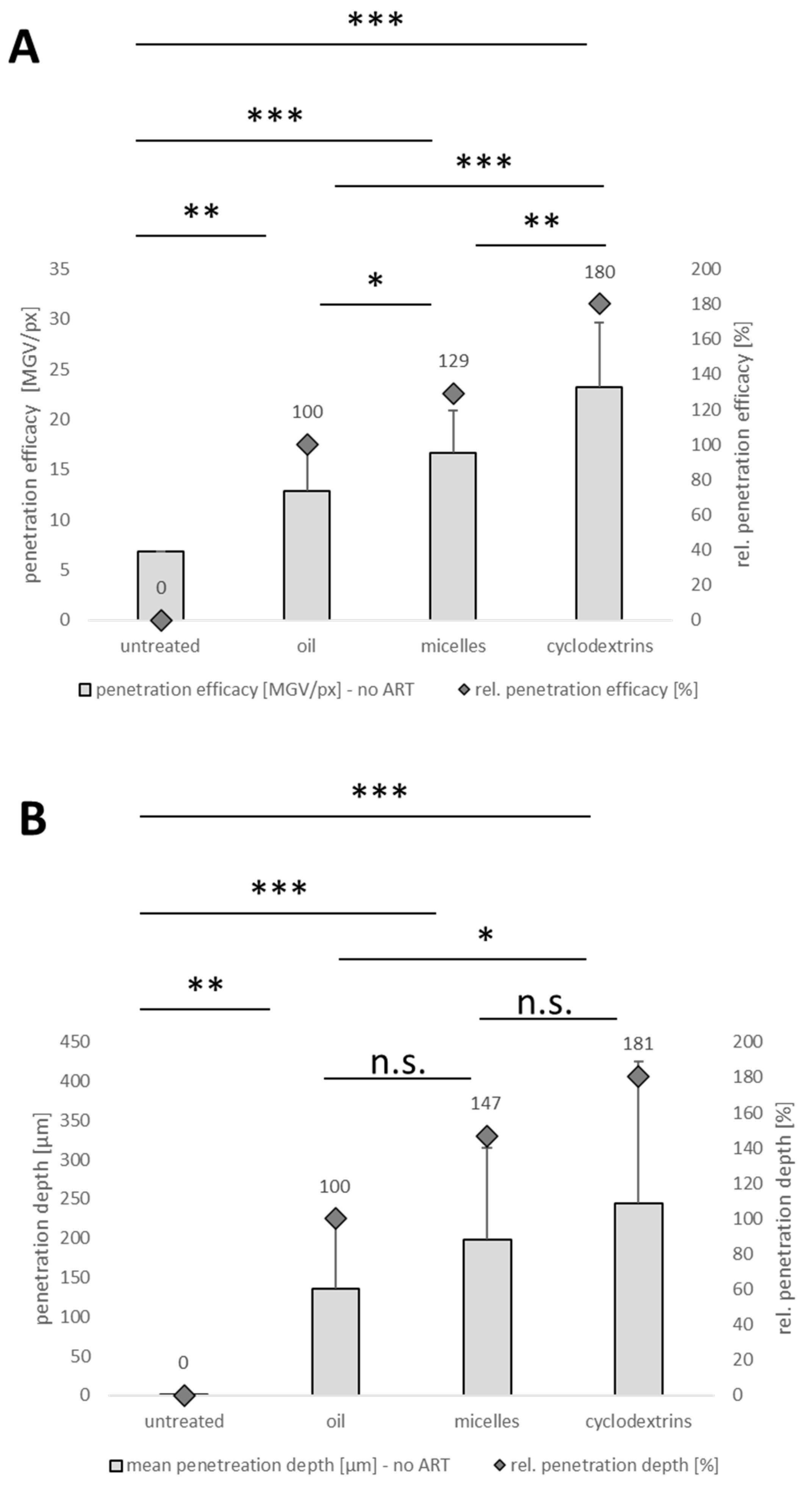 Utilizing an Ex Vivo Skin Penetration Analysis Model for Predicting ...