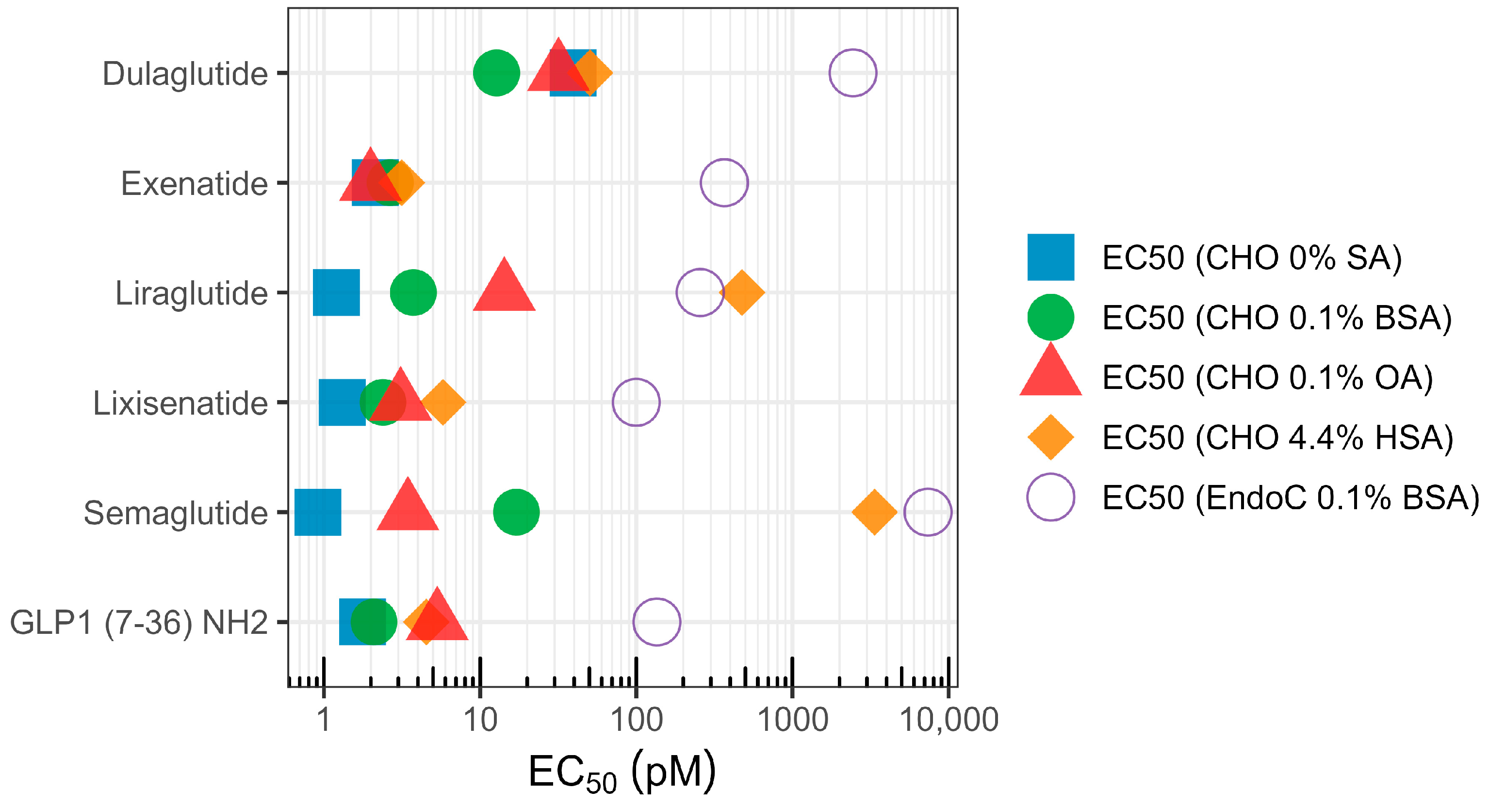 Establishing a Relationship between In Vitro Potency in Cell-Based ...