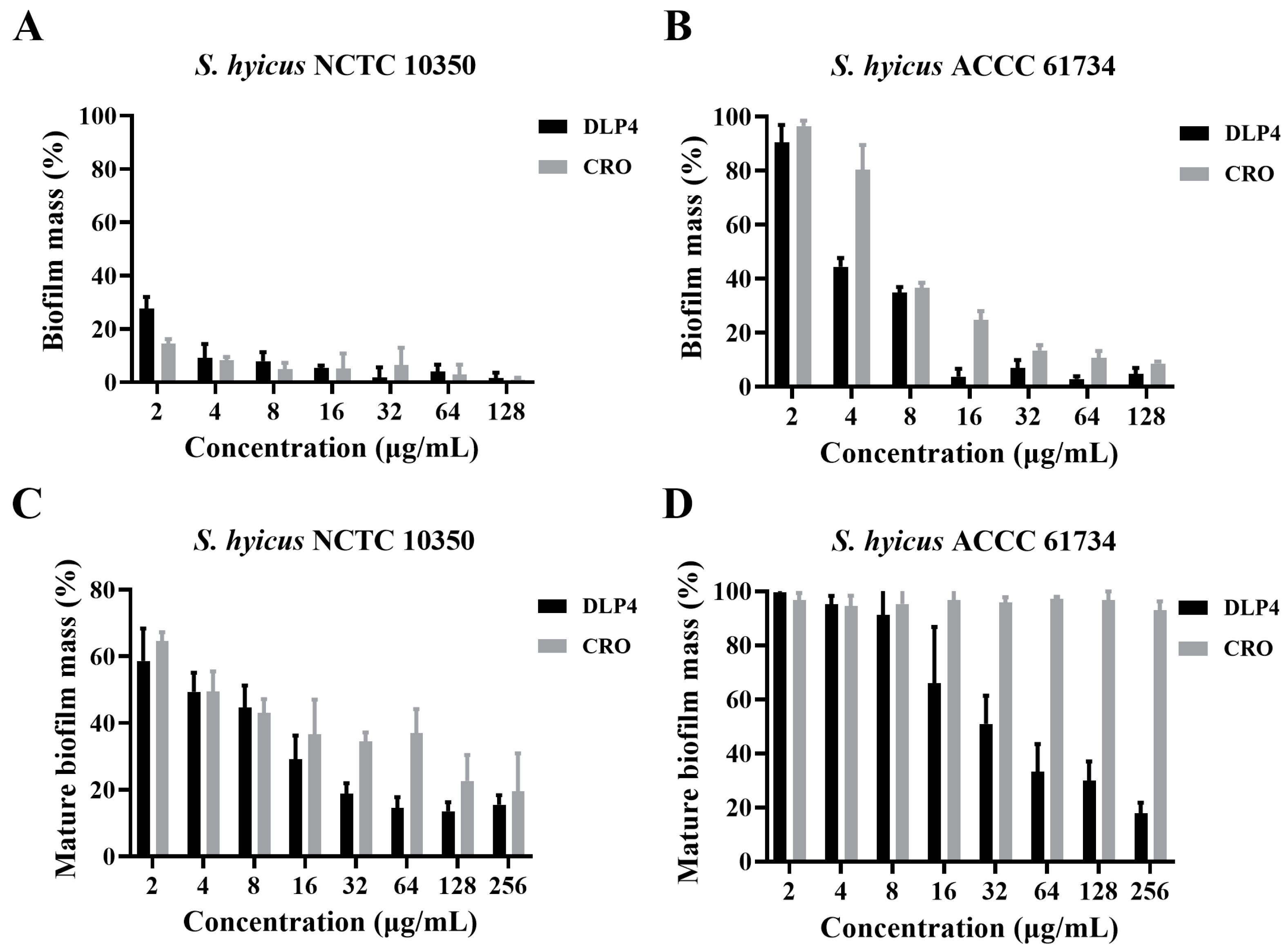 Therapeutic Potential of Insect Defensin DLP4 Against Staphylococcus ...