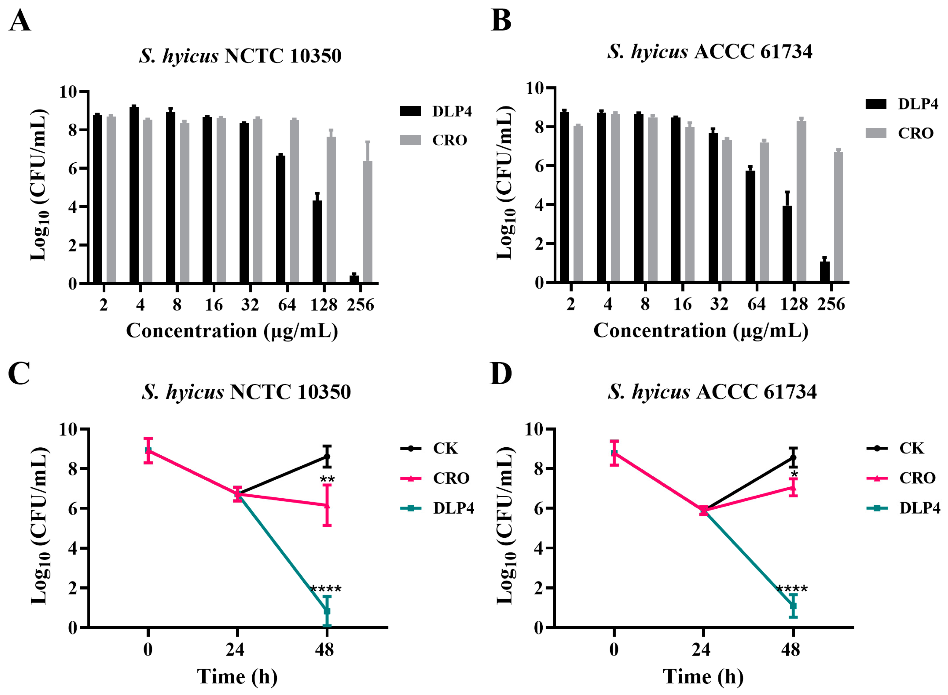 Therapeutic Potential of Insect Defensin DLP4 Against Staphylococcus ...