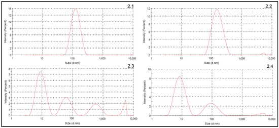 Physicochemical Stability of Nab-Paclitaxel (Pazenir) Infusion ...