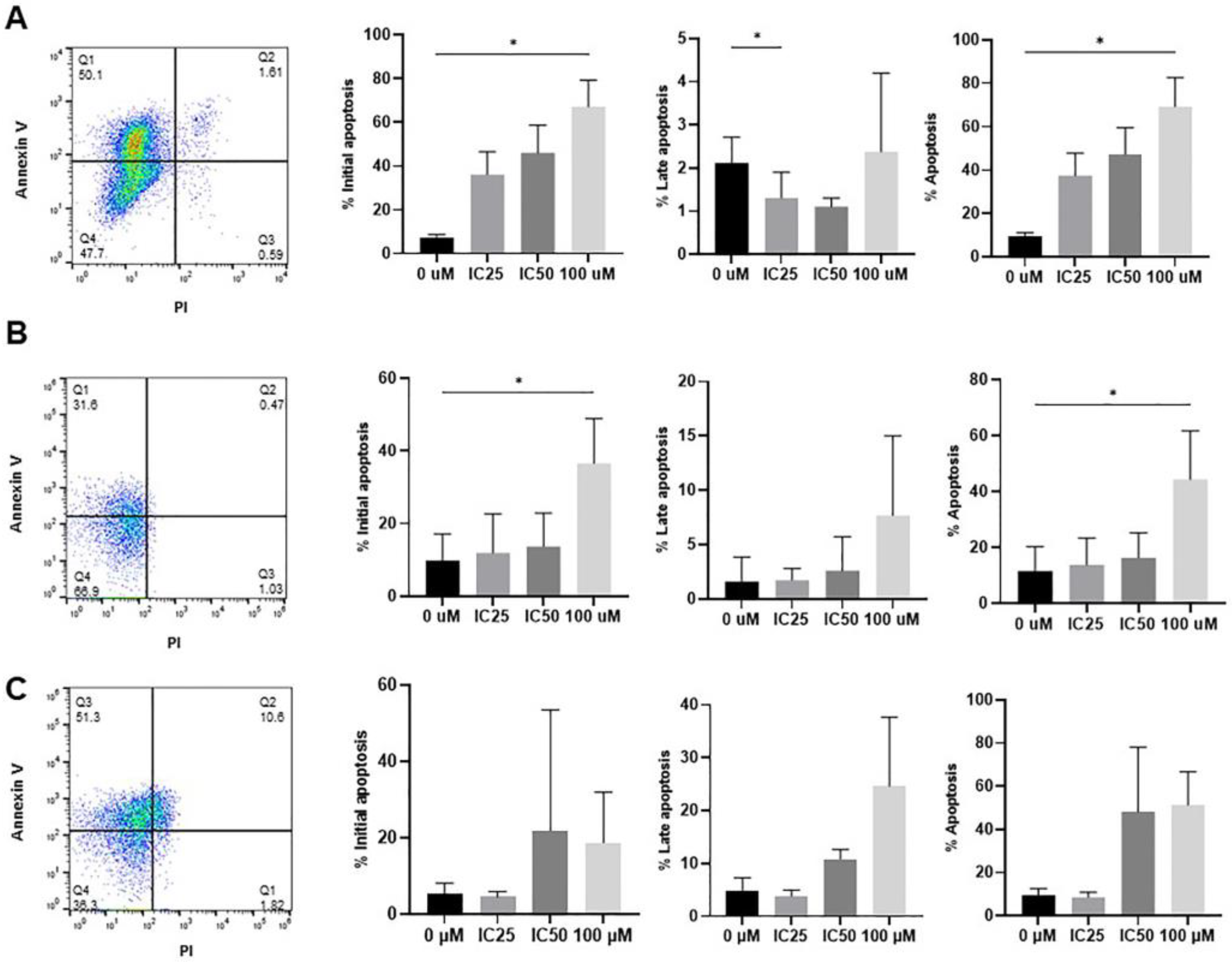 Toxicity and Dermatokinetic Analysis of Ibrutinib in Human Skin Models