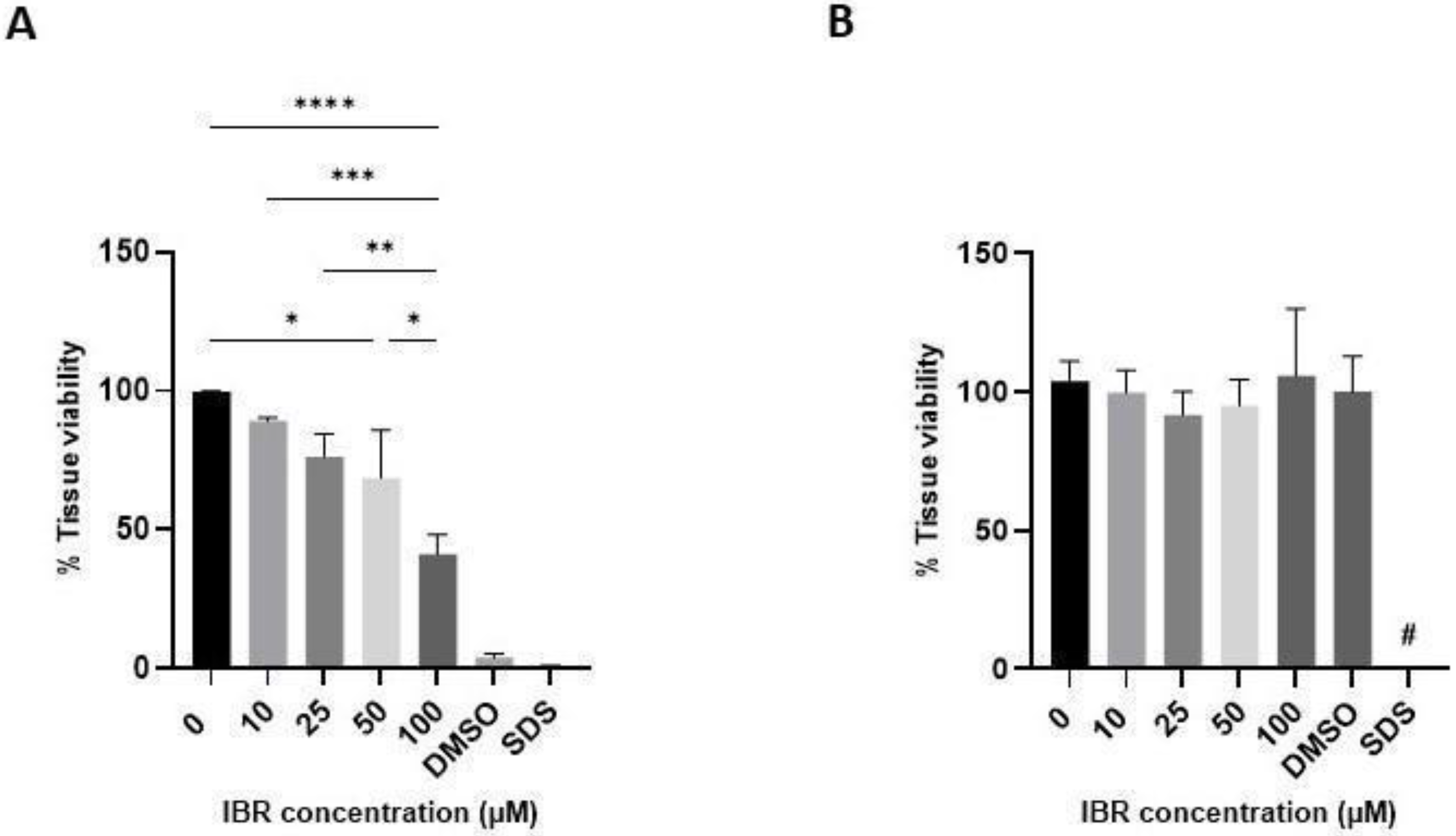 Toxicity and Dermatokinetic Analysis of Ibrutinib in Human Skin Models