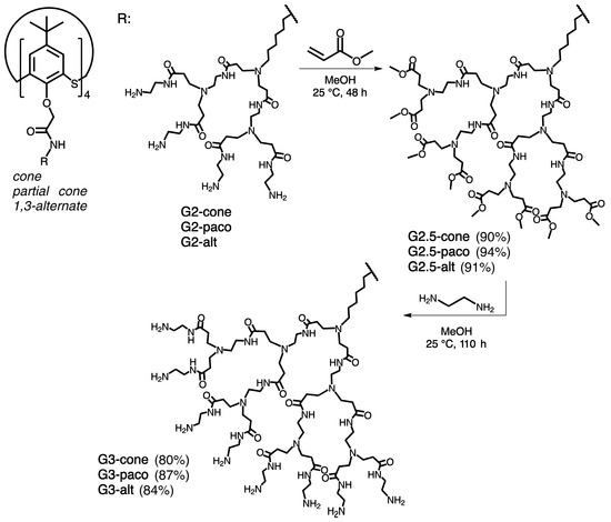 PAMAM-Calix-Dendrimers: Third Generation Synthesis and Impact of ...