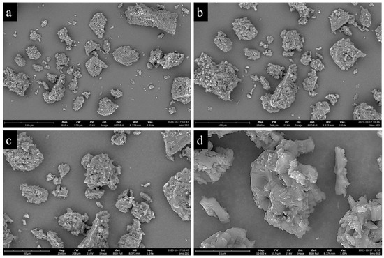 Comprehensive Advanced Physicochemical Characterization and In Vitro ...
