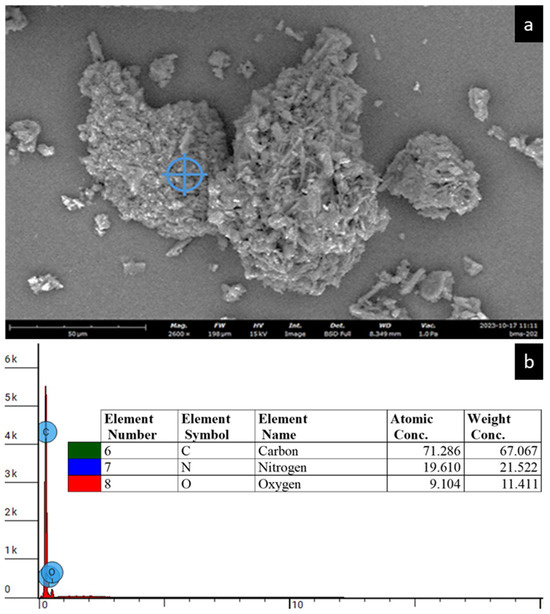 Comprehensive Advanced Physicochemical Characterization and In Vitro ...