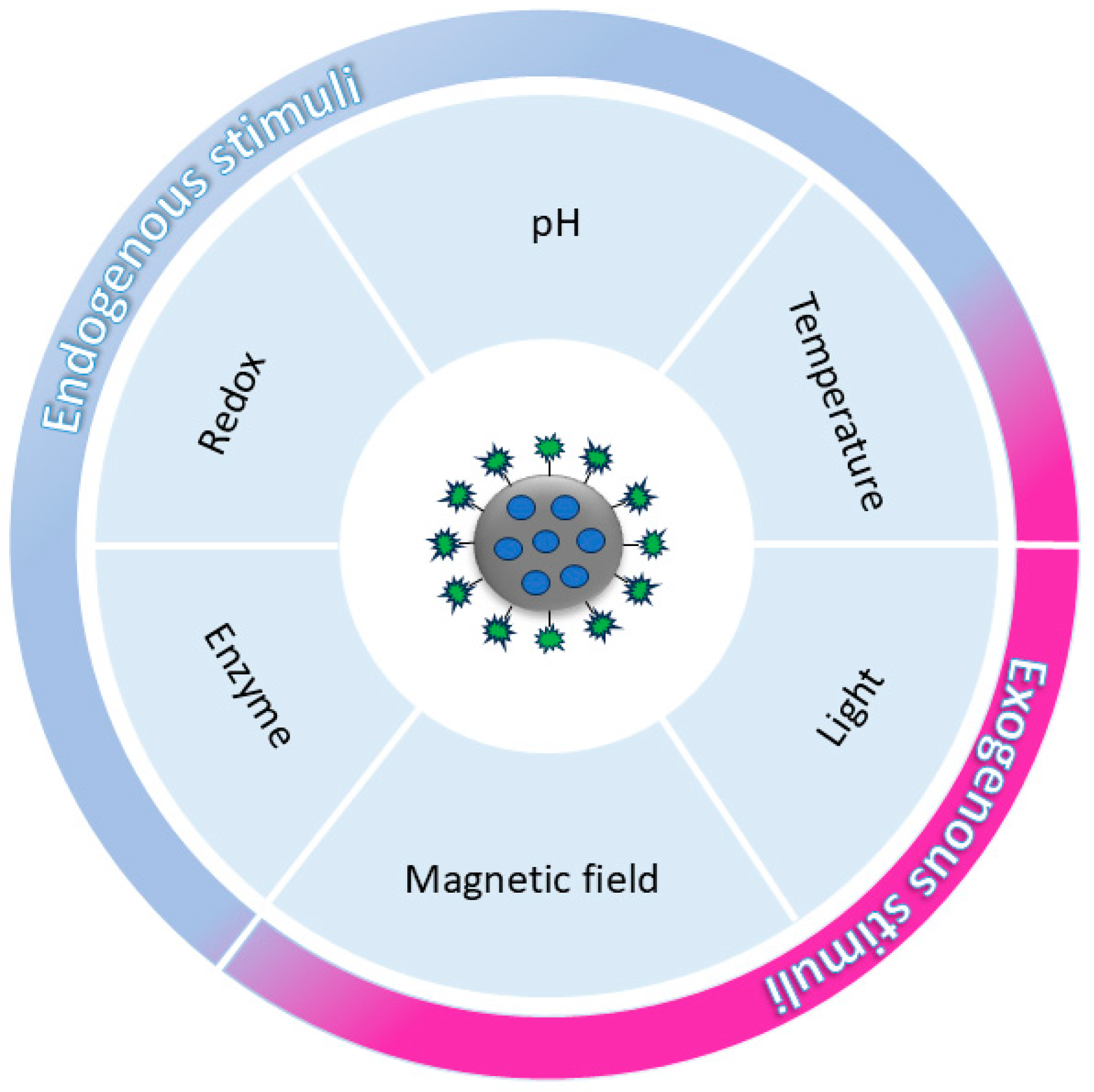 Integrin-Specific Stimuli-Responsive Nanomaterials for Cancer Theranostics