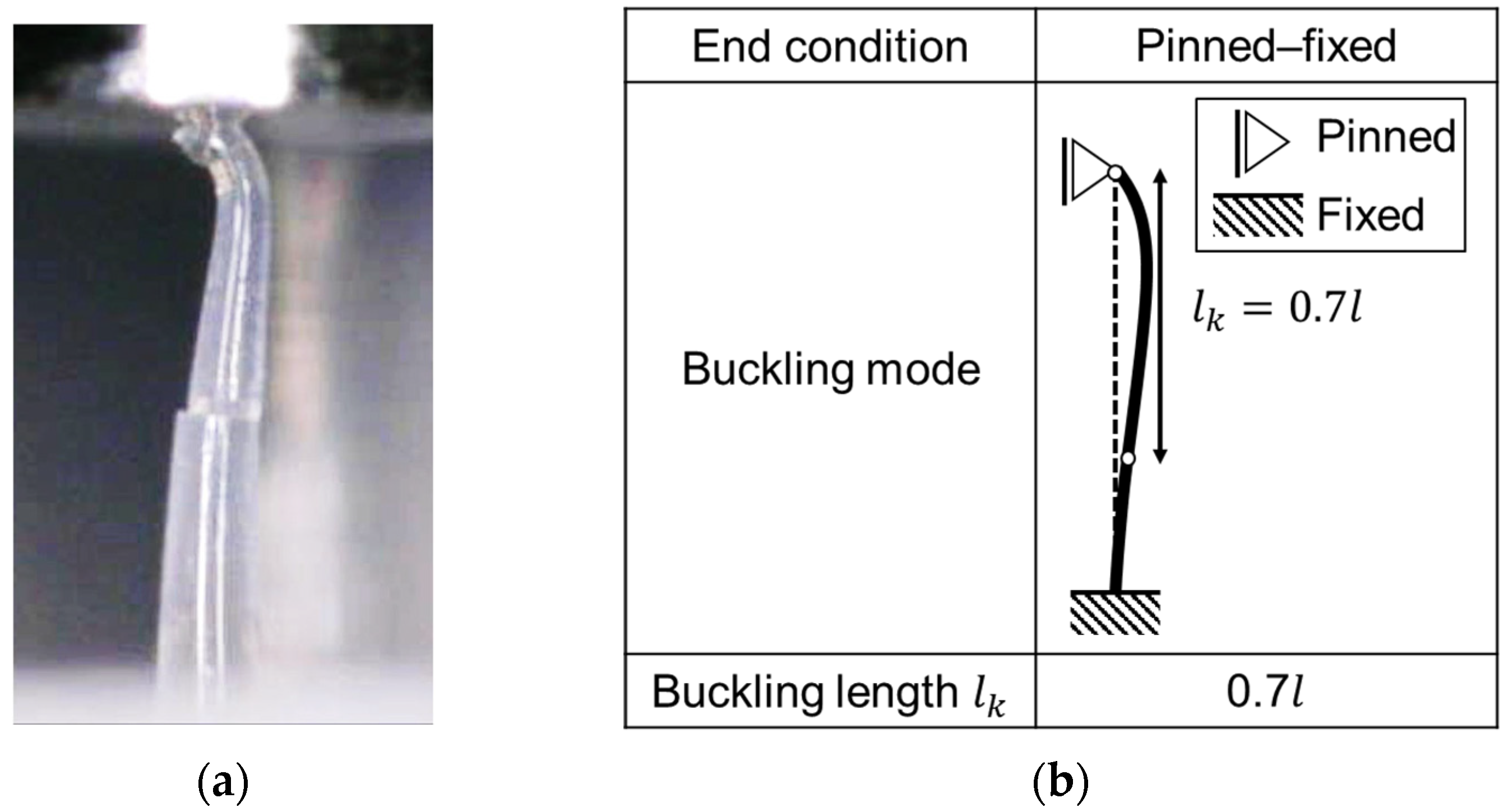 Mechanical Characterization of Individual Needles in Microneedle Arrays ...