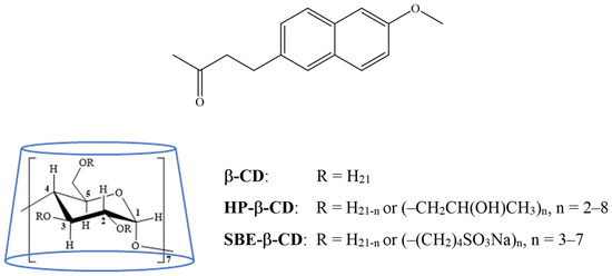 Biopharmaceutical Characterization and Stability of Nabumetone–Cyclodextrins Complexes Prepared ...