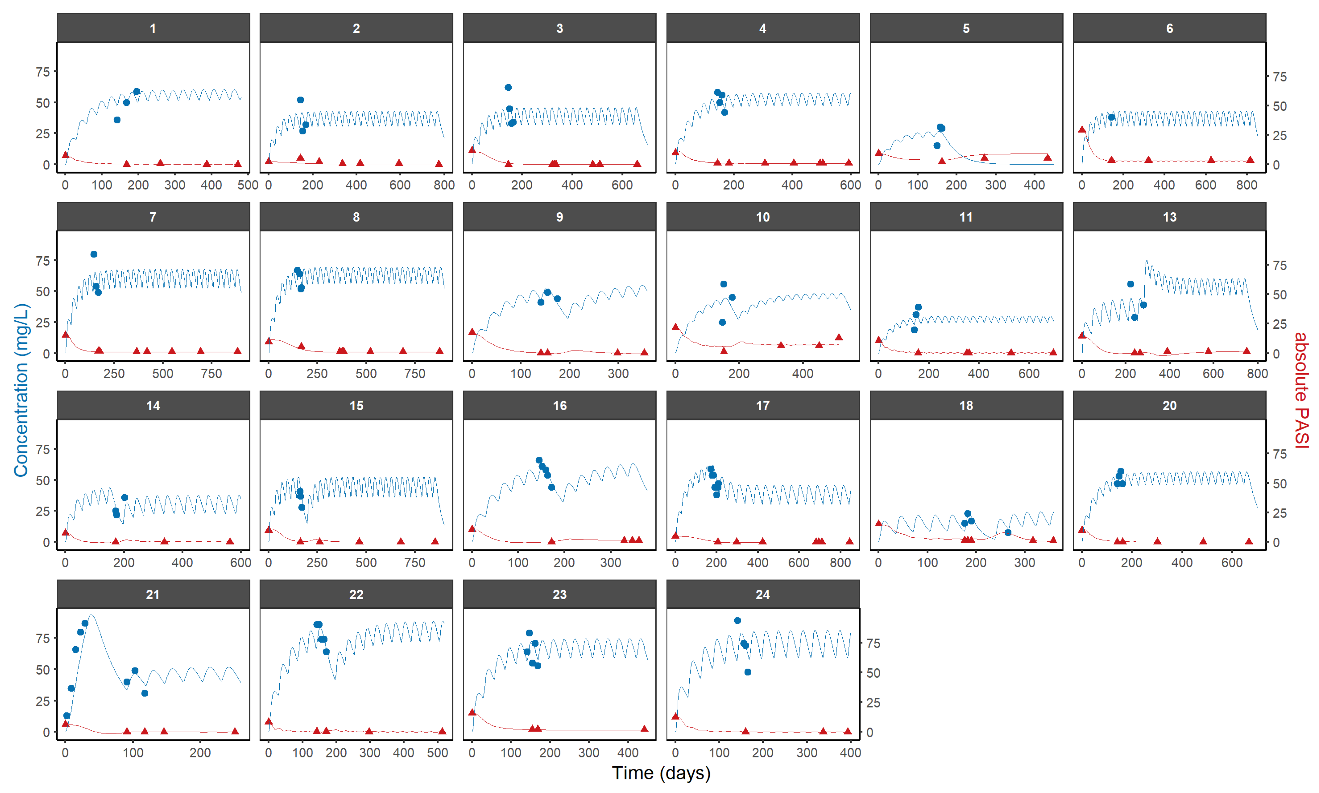 Personalized Secukinumab Treatment in Patients with Plaque Psoriasis ...