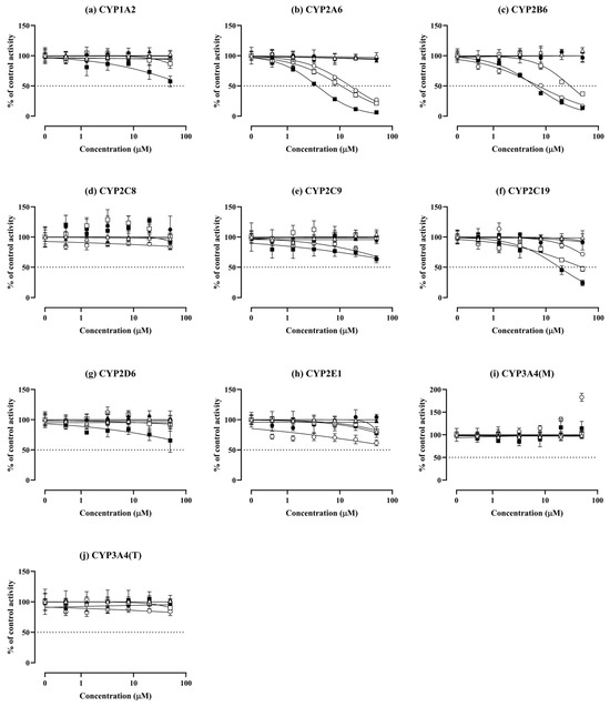 Heterotropic Activation of Cytochrome P450 3A4 by Perillyl Alcohol