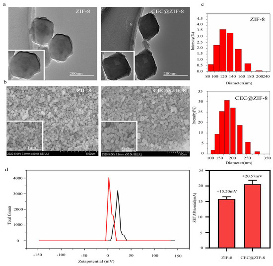 A Zeolitic Imidazolate Framework-Based Antimicrobial Peptide Delivery ...