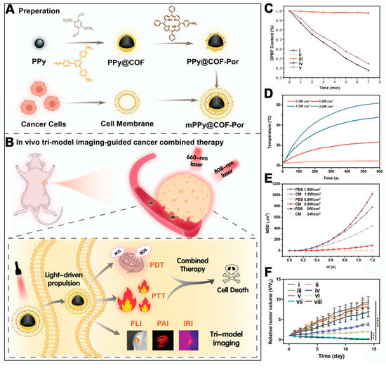 Recent Advances in Porphyrin-Based Covalent Organic Frameworks for ...