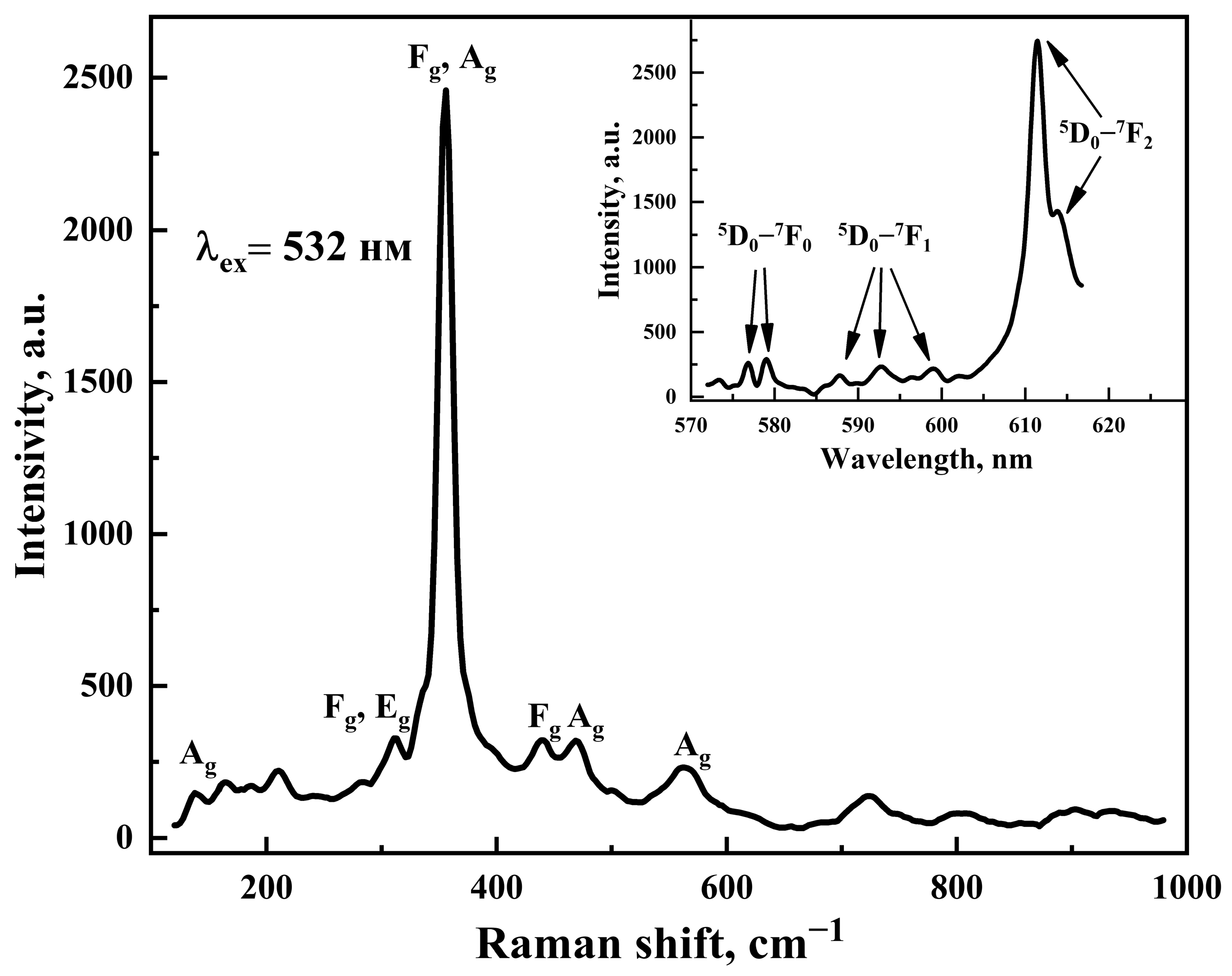 Biomedical Application Prospects of Gadolinium Oxide Nanoparticles for ...