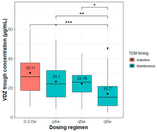 Vedolizumab Clearance as a Surrogate Marker for Remission in ...