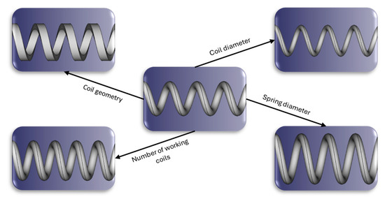 Development of Novel Oral Delivery Systems Using Additive Manufacturing ...