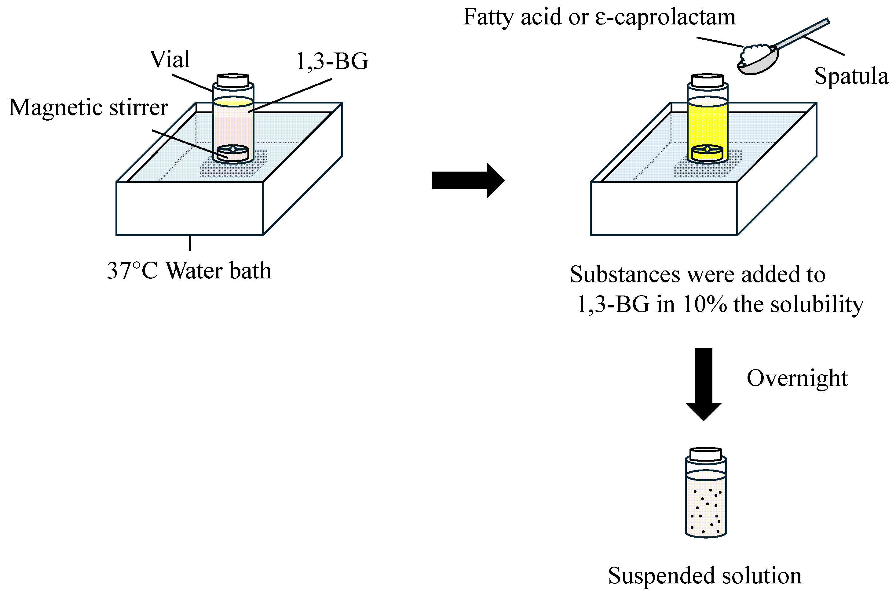 Enhanced Drug Skin Permeation by Azone-Mimicking Ionic Liquids: Effects ...