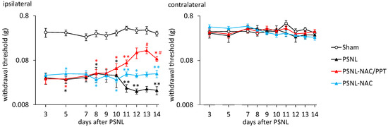 Therapeutic Efficacy of Intranasal N-Acetyl-L-Cysteine with Cell ...
