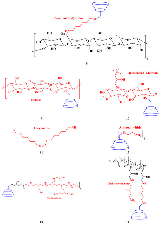 Cationic Cyclodextrin-Based Carriers for Drug and Nucleic Acid Delivery