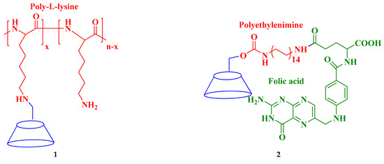 Cationic Cyclodextrin-Based Carriers for Drug and Nucleic Acid Delivery
