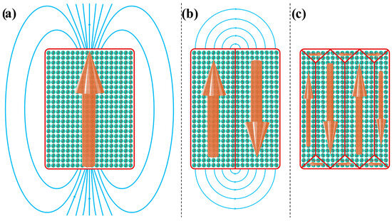 A Compendium of Magnetic Nanoparticle Essentials: A Comprehensive Guide ...