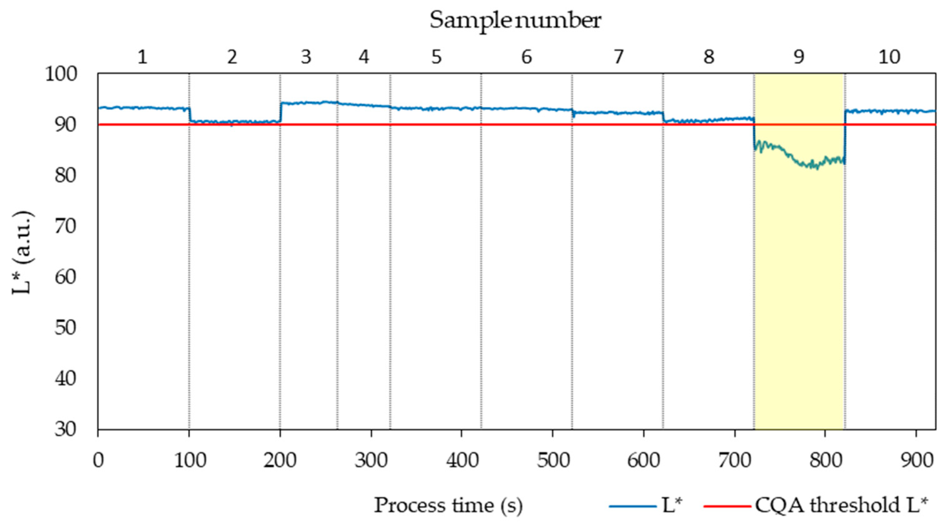 Enhancing Process Control and Quality in Amorphous Solid Dispersions Using In-Line UV–Vis ...