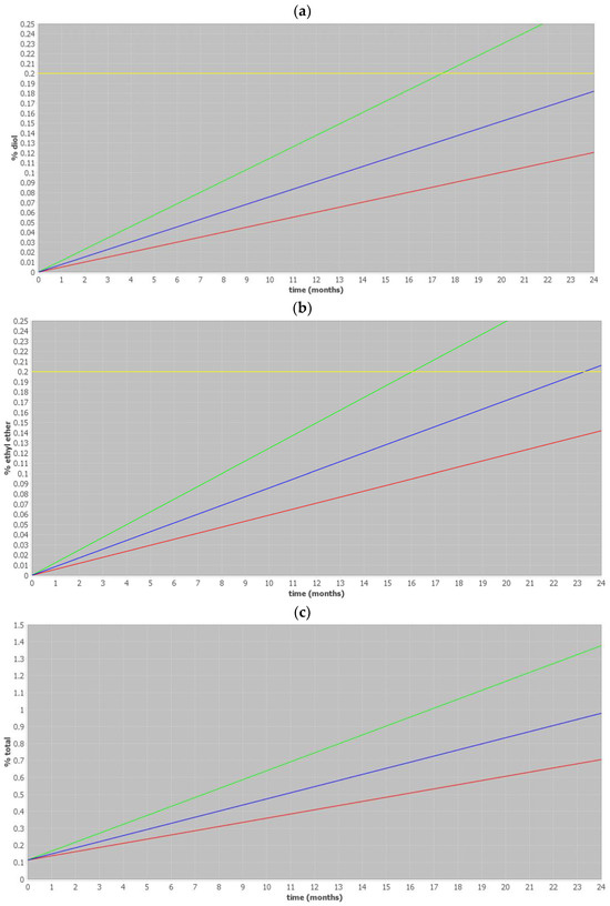 Accelerated Predictive Stability Testing: Accelerating Registration ...