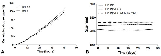 Development, Characterization, and Evaluation of Chi-Tn mAb ...