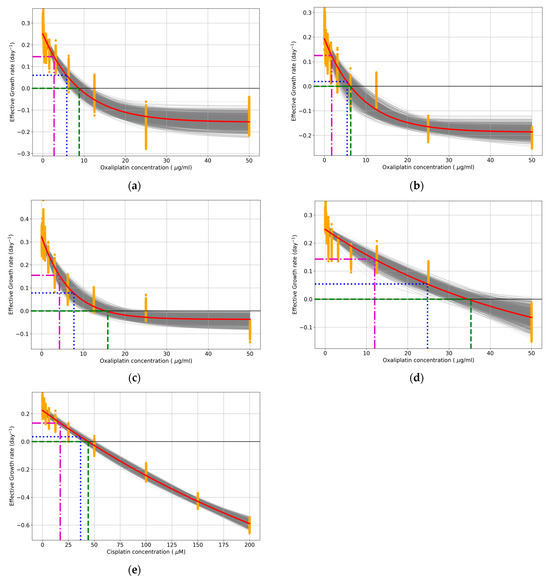 Assessment of Cell Viability in Drug Therapy: IC50 and Other New Time ...