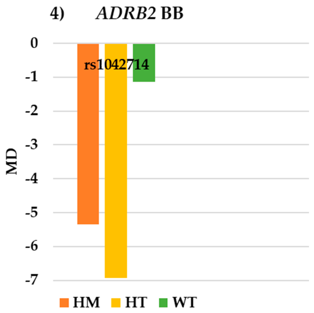 Pharmacogenetic Influences on Individual Responses to Ocular ...