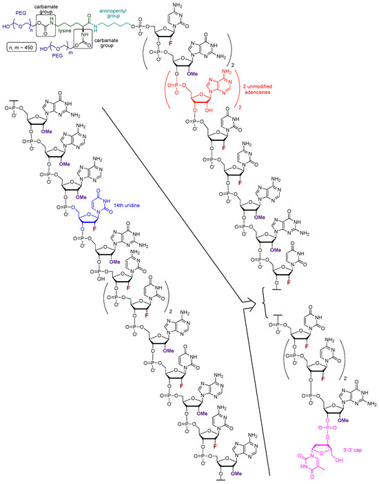 The 20th Anniversary of Pegaptanib (MacugenTM), the First Approved ...