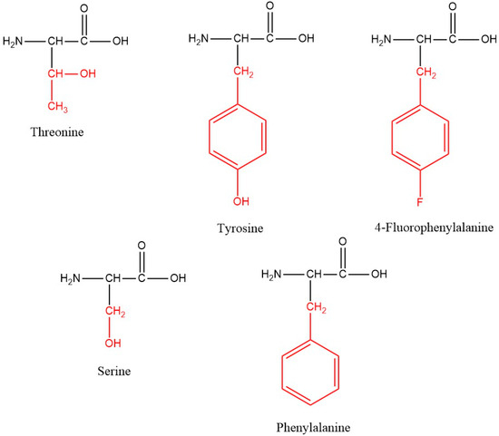 New Temporin A Analogues Modified in Positions 1 and 10—Synthesis and ...