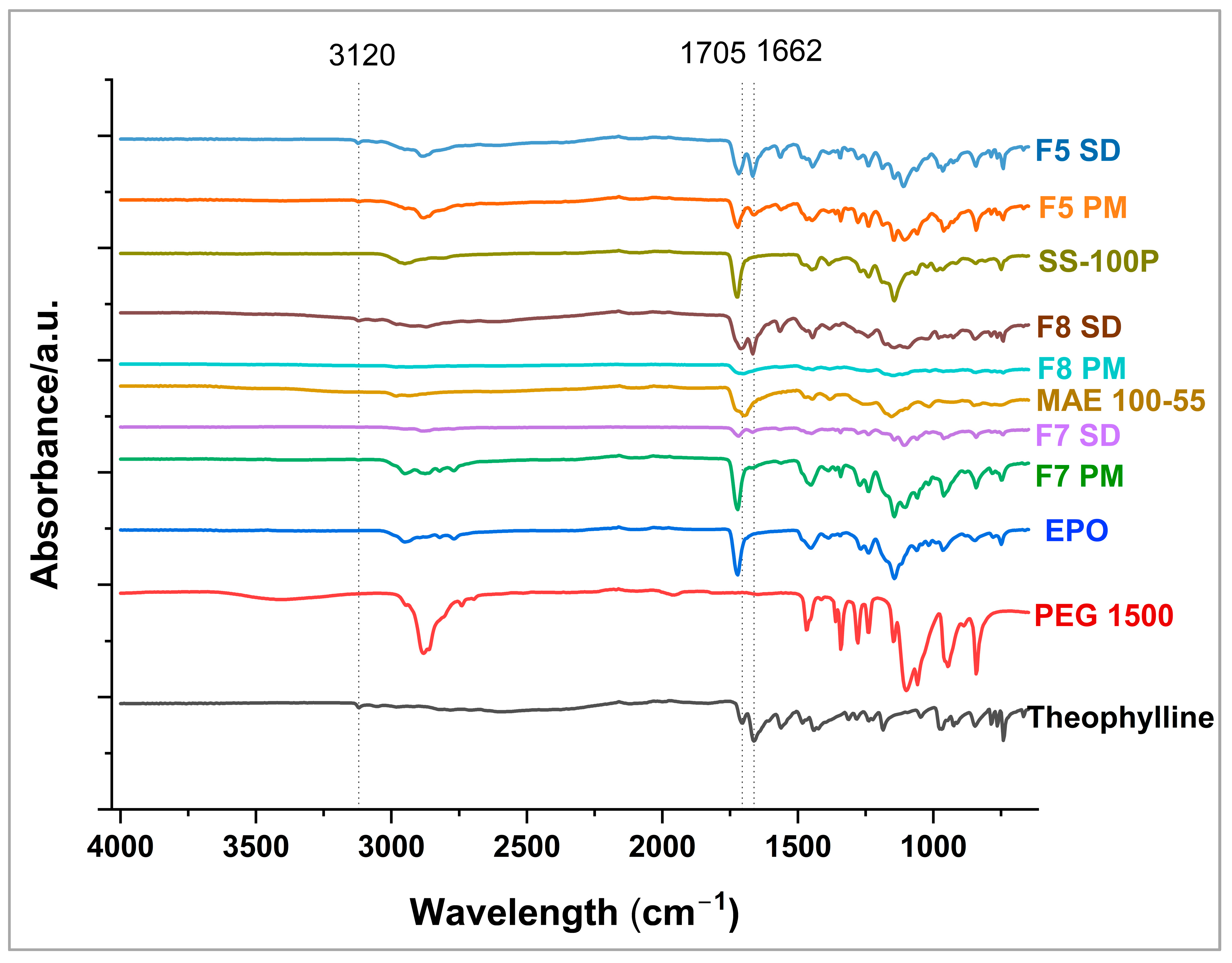 Kollicoat® Smartseal 100P for Developing Theophylline Pellets ...