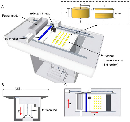 Fabricating Oral Disintegrating Tablets Without Disintegrant Using ...