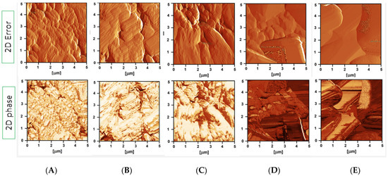 Characterisation and Stabilisation Mechanisms of Azelaic Acid ...