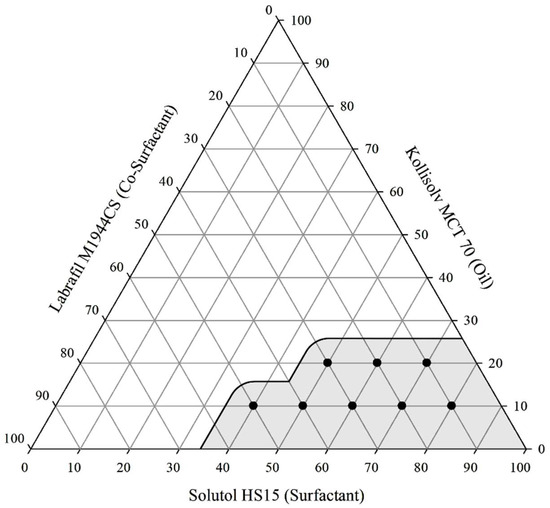 Quality by Design (QbD)-Based Development of a Self-Nanoemulsifying ...